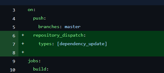 How To Trigger Github Actions Remotely Using Webhooks