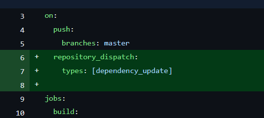 How to Trigger GitHub Actions Remotely Using Webhooks