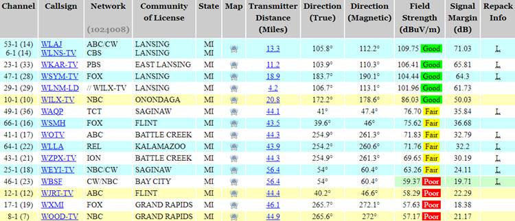 How to See Which Free TV Channels Are Available in Your Area