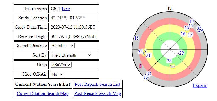 How to See Which Free TV Channels Are Available in Your Area