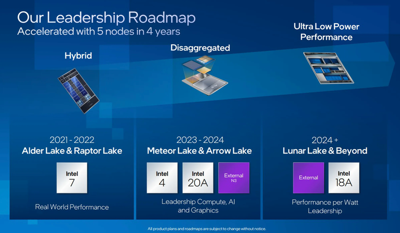What Is Meteor Lake, and How Powerful Will the New Intel Chip Be?