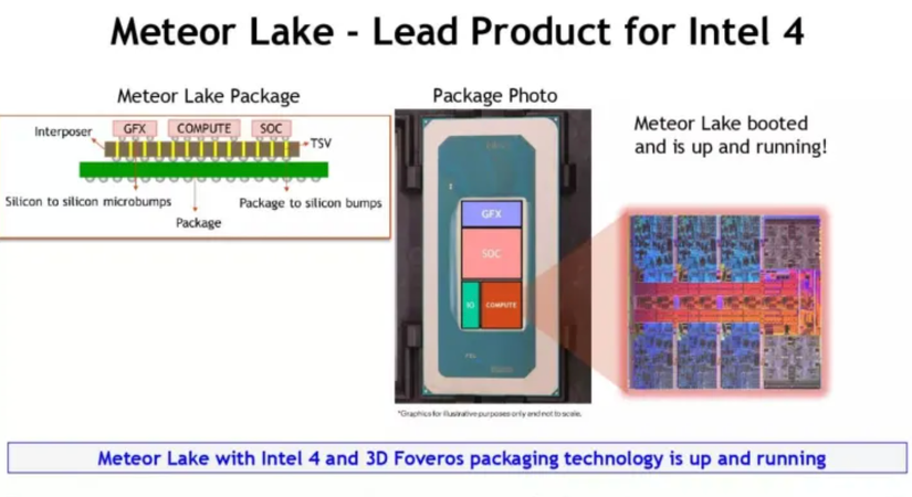 What Is Meteor Lake, and How Powerful Will the New Intel Chip Be?