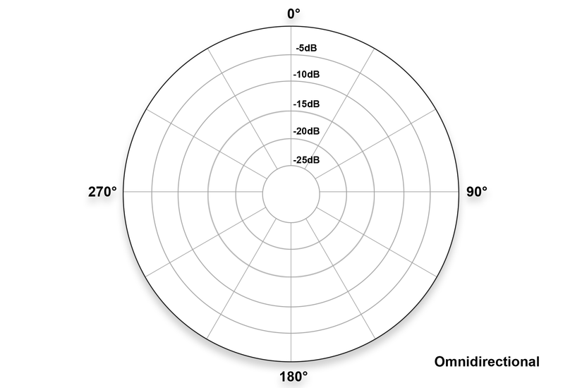 What Are Microphone Polar Patterns, and How do They Affect Your Recordings?