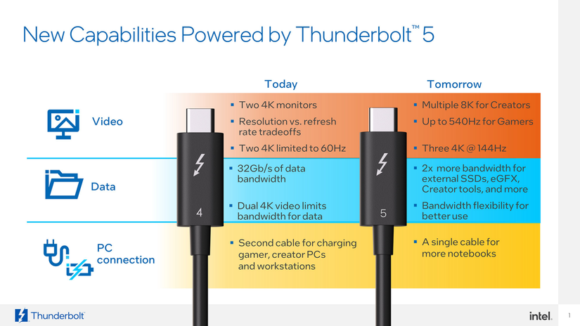 Thunderbolt 5 eGPUs and eGPU Enclosures Are Coming: Here’s Why This Matters