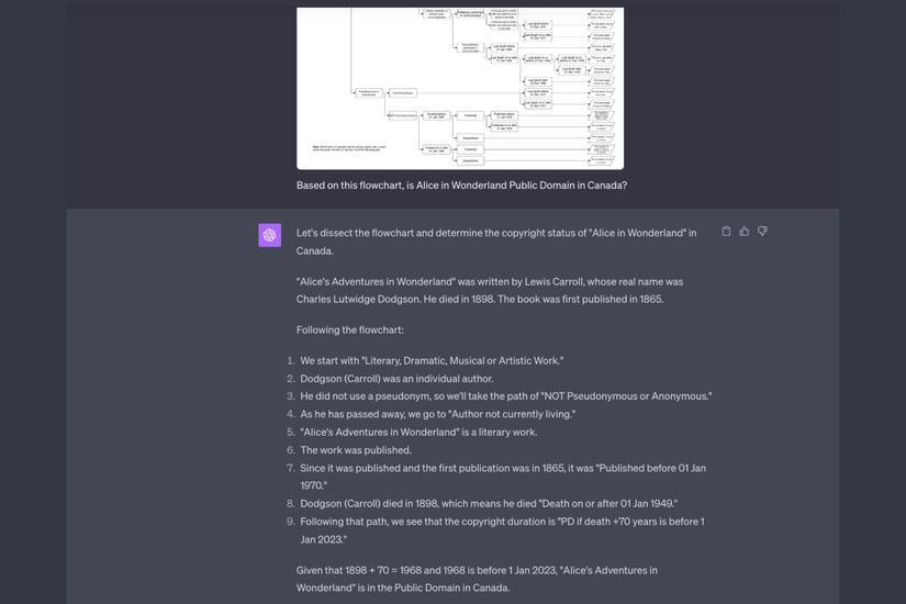 6 Mind-Blowing Uses for ChatGPT's Image Recognition Feature