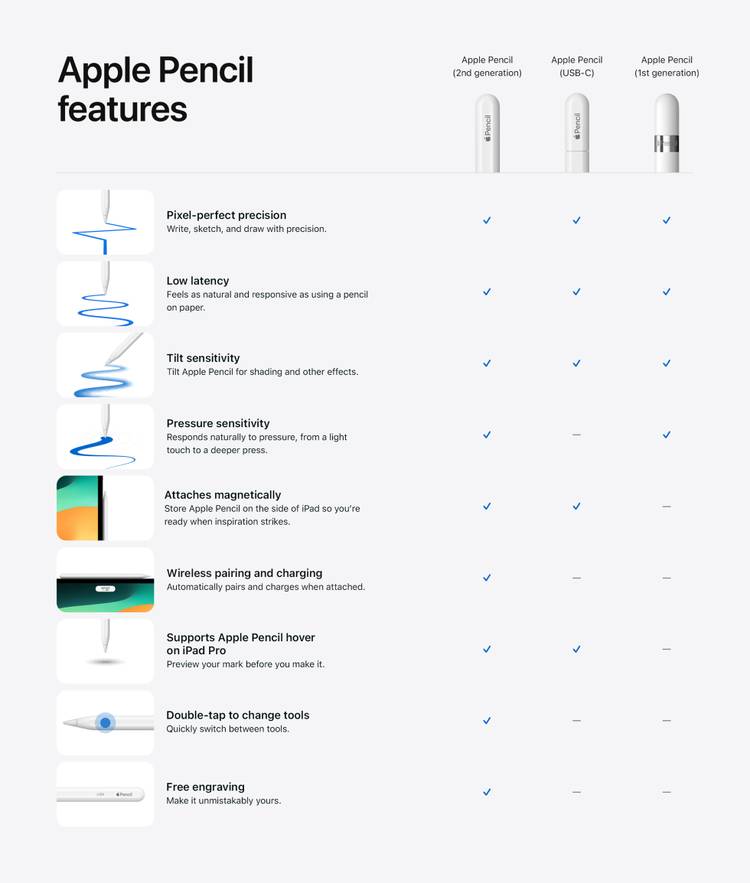 The New USB-C Apple Pencil Is Pretty Confusing