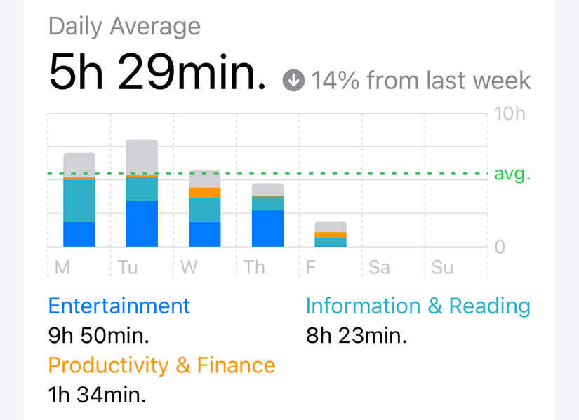 How (and Why) to Limit Social Media and App Time on Your iPhone