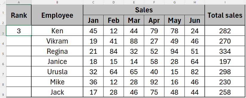 How to Use the RANK Function in Excel