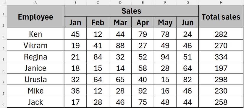 How to Use the RANK Function in Excel
