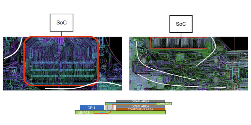 CAMM2 Is the Hot New Memory Standard, So What Makes It Great?