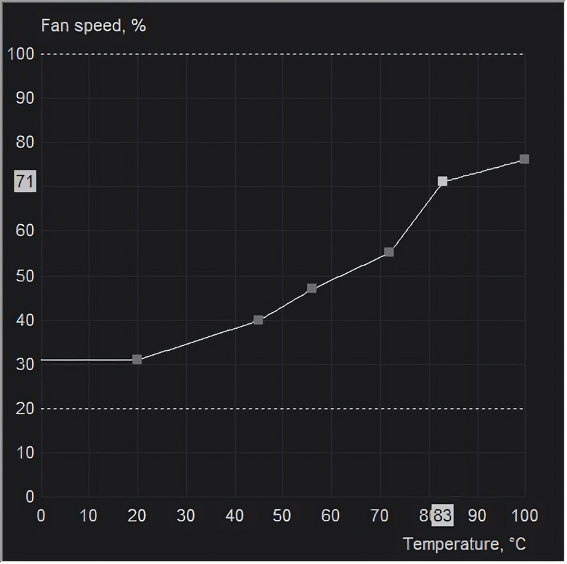 Your GPU Has a Fan Curve: What Is It and Should You Adjust It?