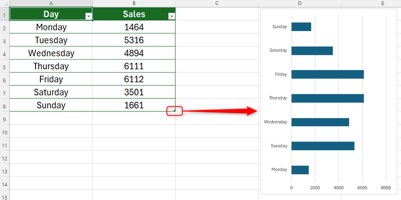 How to Automatically Highlight the Min and Max Values in Excel Charts