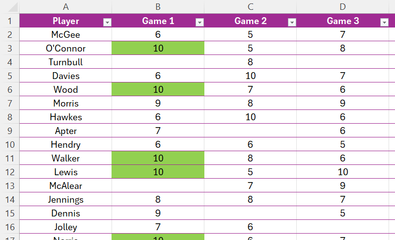 I Use Conditional Formatting in Most Spreadsheets: Here's Why