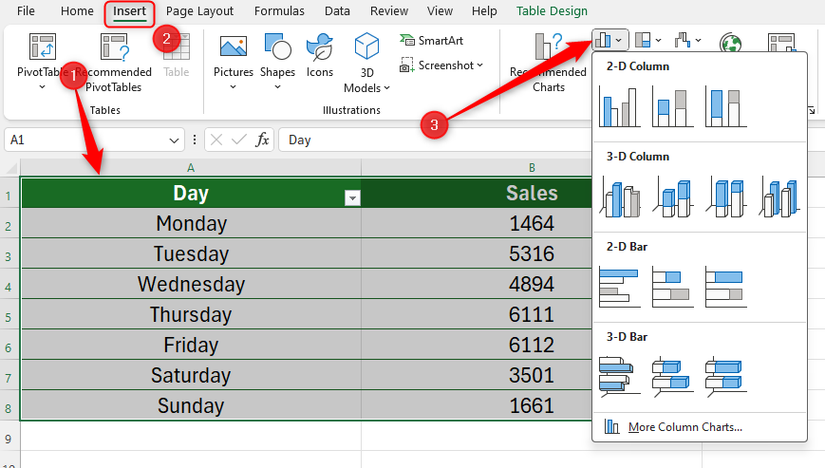 How to Automatically Highlight the Min and Max Values in Excel Charts