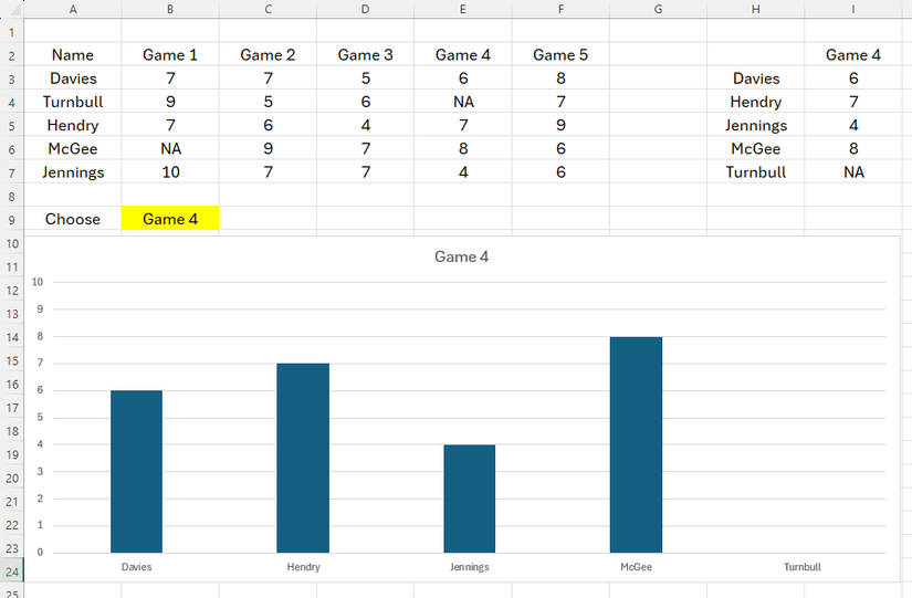 How to Create Dynamic Charts With Dropdown Lists in Excel