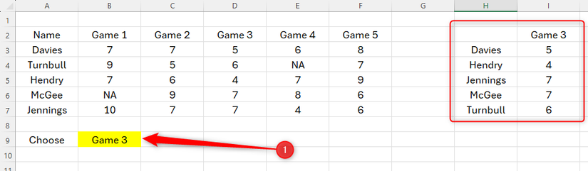 How to Create Dynamic Charts With Dropdown Lists in Excel