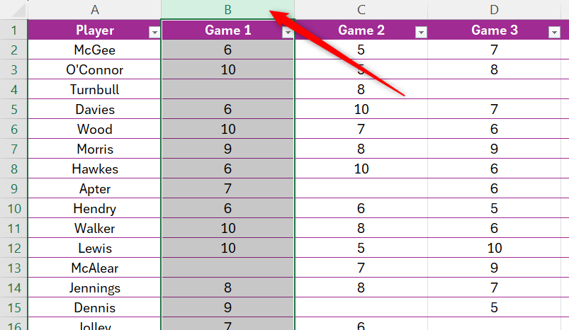 I Use Conditional Formatting in Most Spreadsheets: Here's Why