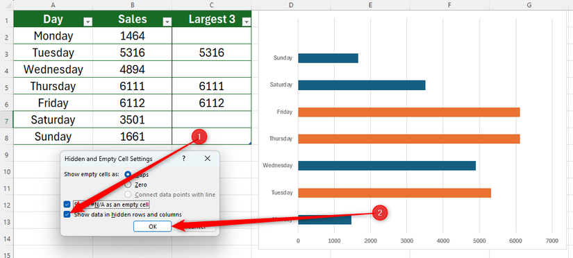 How to Automatically Highlight the Min and Max Values in Excel Charts