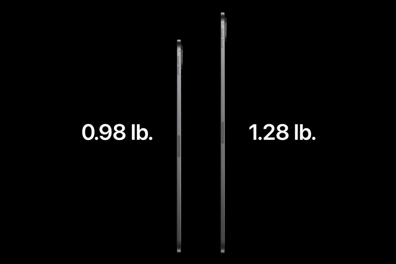 The 2024 iPad Pro Outperforms Your Mac (And Has a Better Screen, Too)