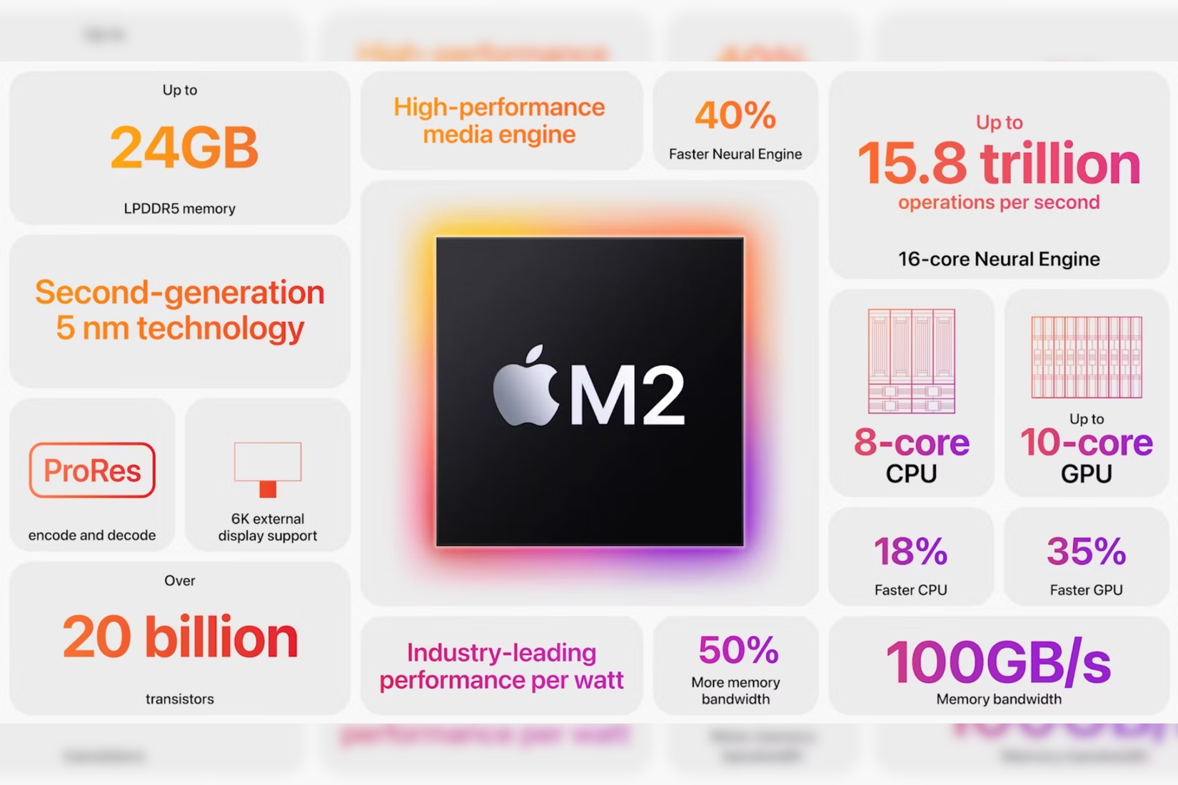 M4 vs. M3: How Does the New Apple Silicon Compare With Its Predecessor