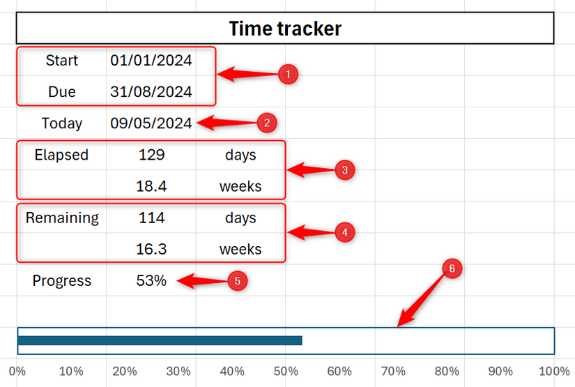 Forget Premium Tools, Here's How I Use Excel for Project Management