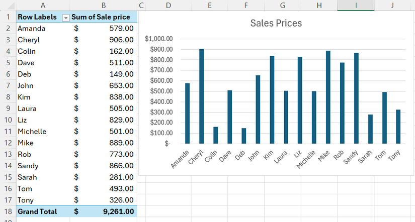 Your Excel Spreadsheet Needs a Dashboard: Here's How to Create One