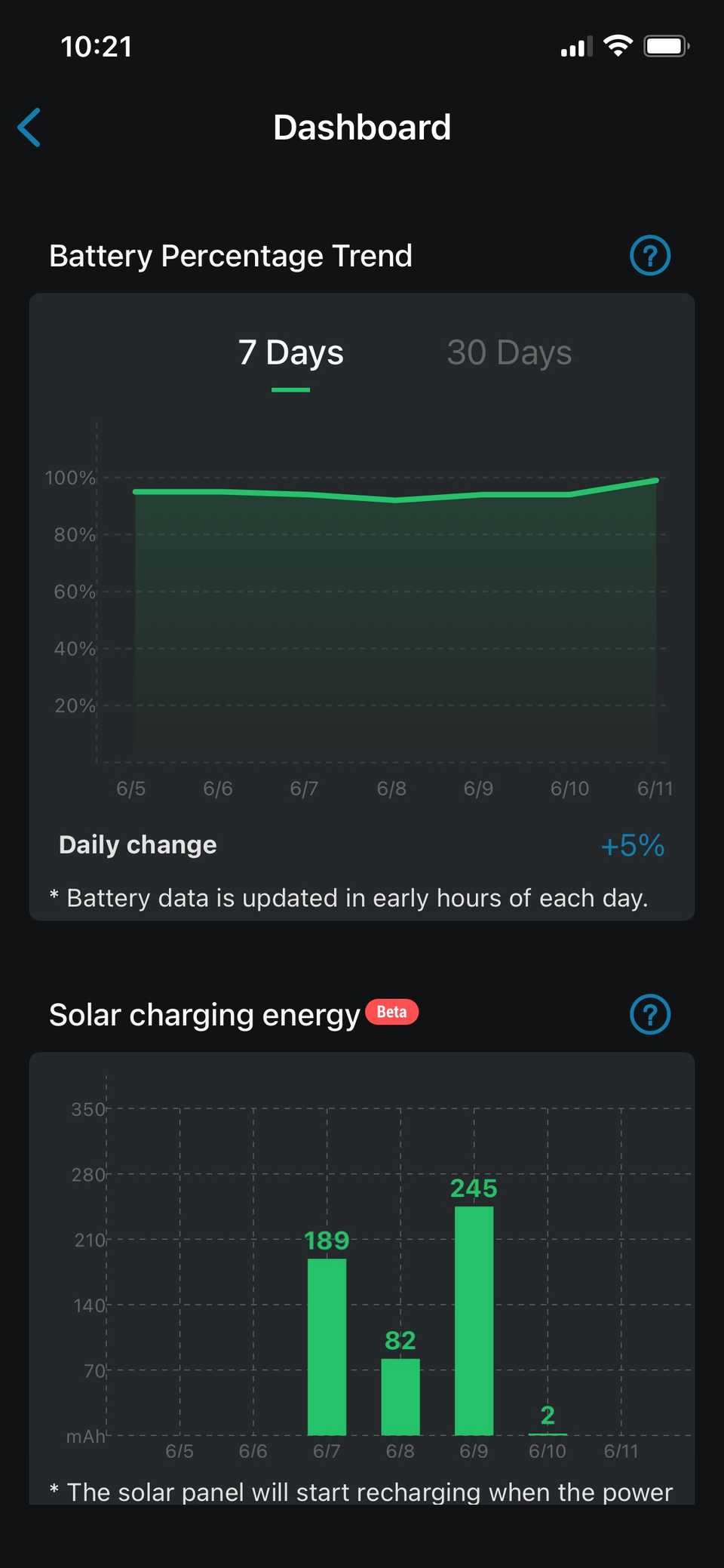 Eufy Security Solocam S340 Review: Amazing Motion Detection Powered by ...