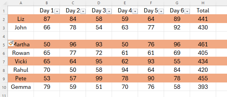 6 Microsoft Excel Mistakes and How to Avoid Them