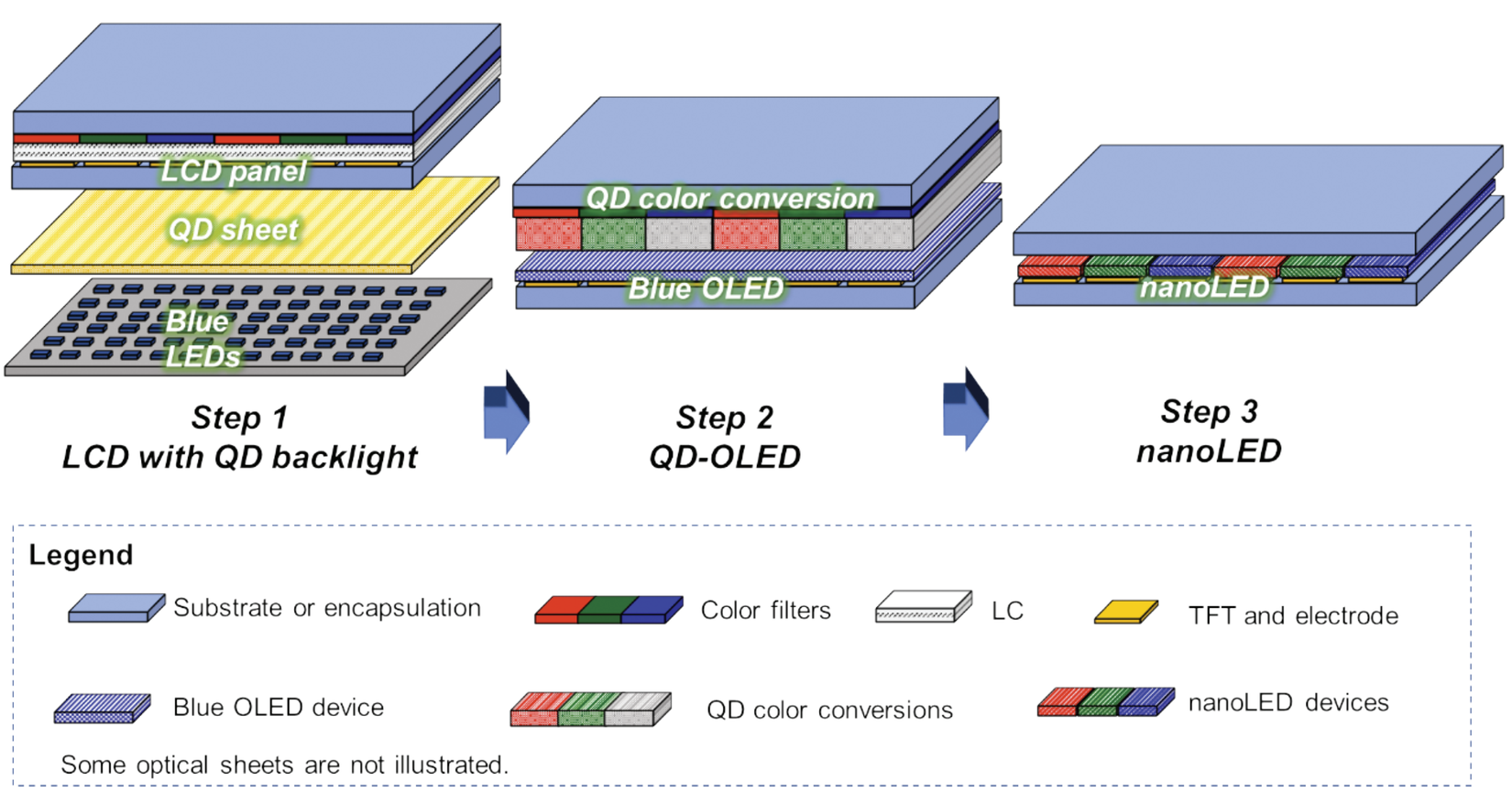 Soon, QDEL Screens Could Perfect What OLED Couldn't
