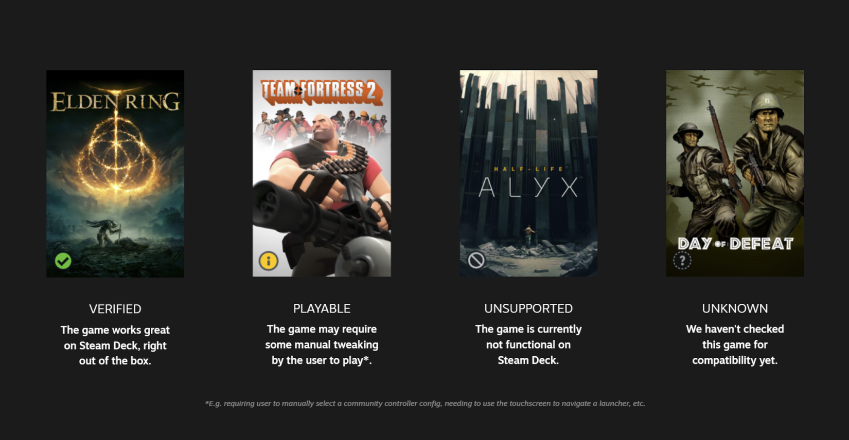 Why You Can't Trust Steam Deck Verified Labels and What to Do About It