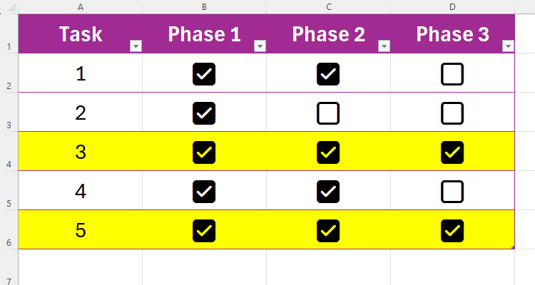 How to Use Checkboxes in Excel to Track Task Progress