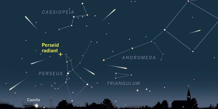 Everything You Need to Know About Watching the Perseid Meteor Shower