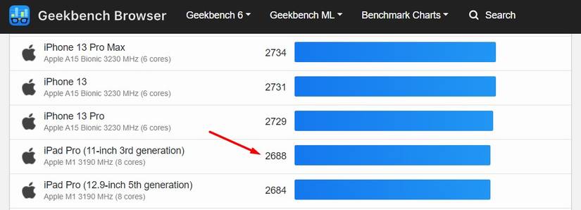 Your Old iPhone Could Run Apple Intelligence, Here's Why Apple Said No