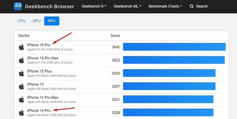 Your Old iPhone Could Run Apple Intelligence, Here's Why Apple Said No