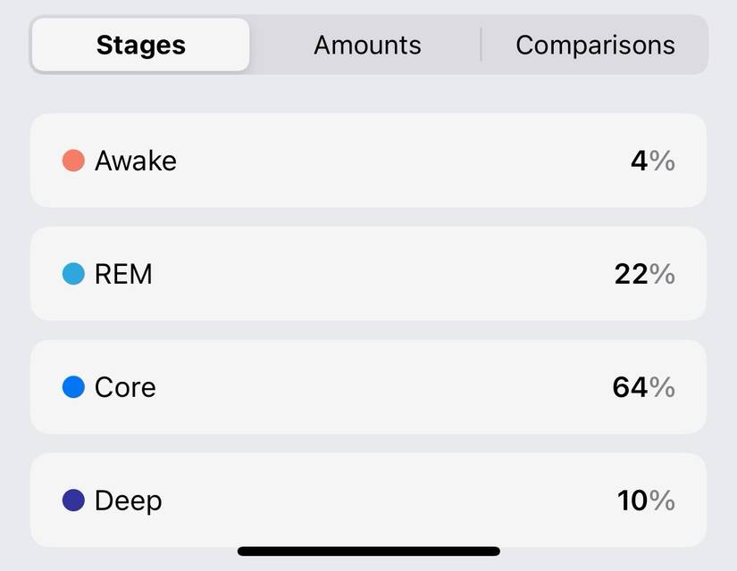 How to Use Your Apple Watch for Sleep Tracking