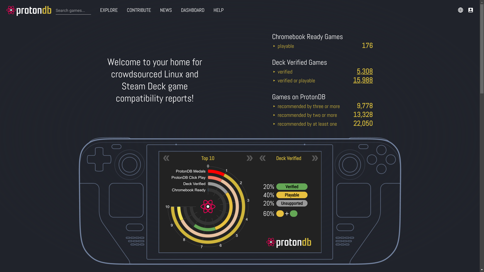 Windows Gamers Should Try Out This Gaming-Focused Linux OS