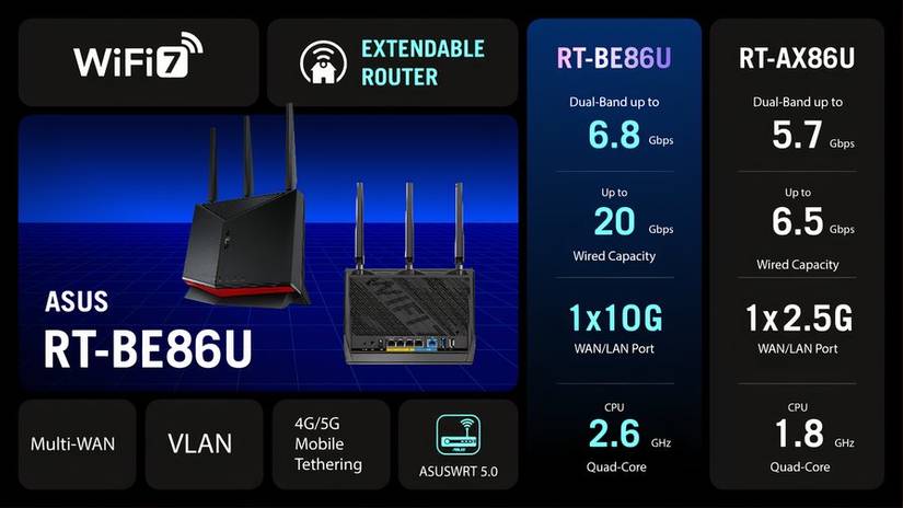 ASUS Unveils New Wi-Fi 7 Routers and an Adapter