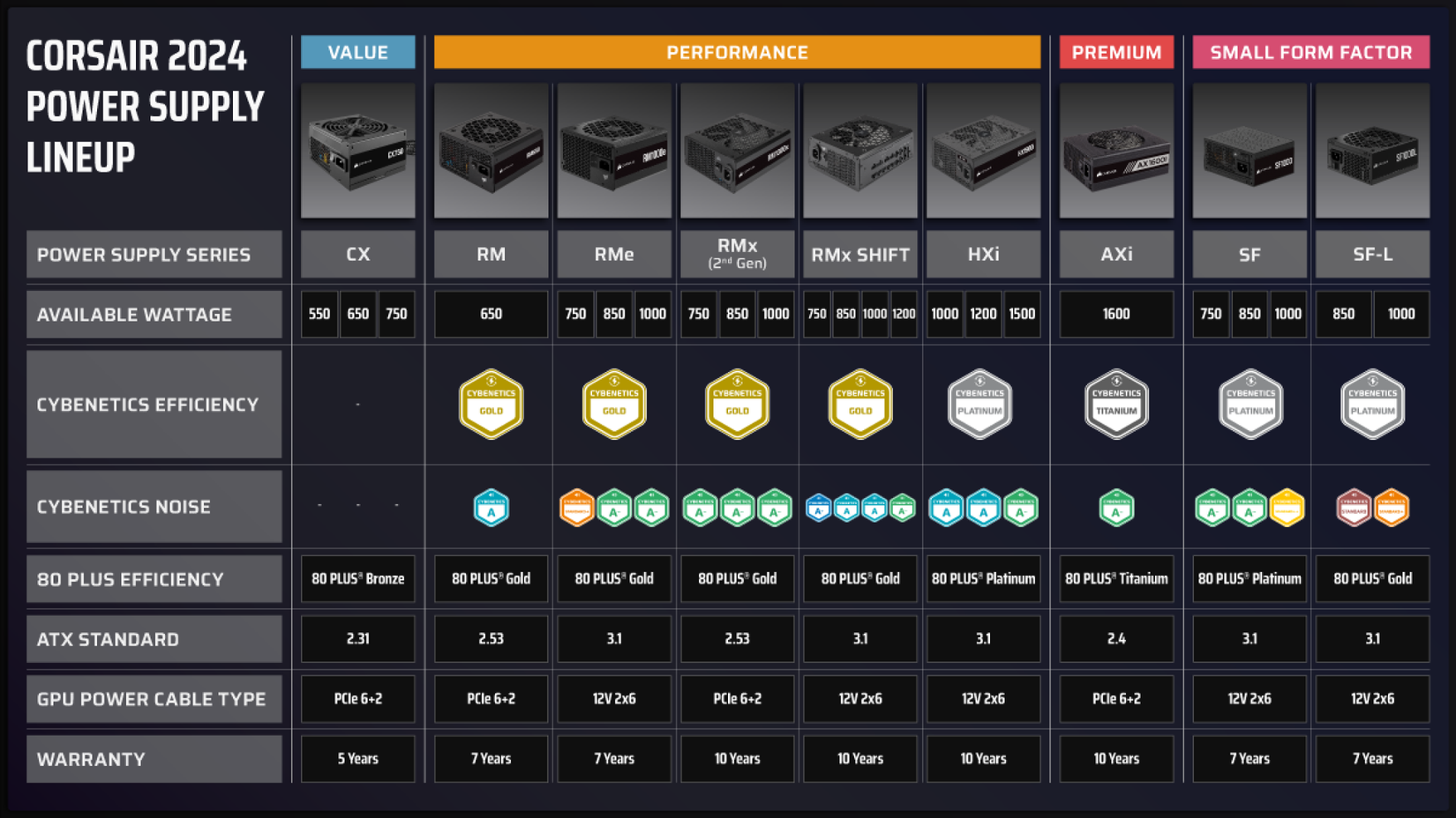 What Are Cybenetics PSU Certifications and Why They Matter