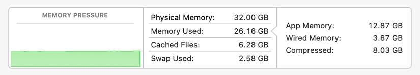 Mac RAM Usage High? Don't Worry About It