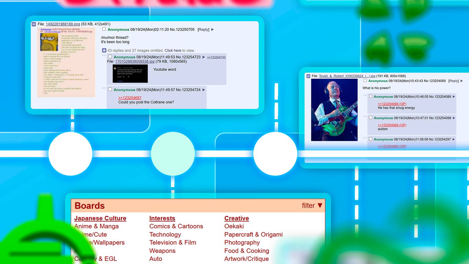 The History of Imageboards and How They Still Influence the Web