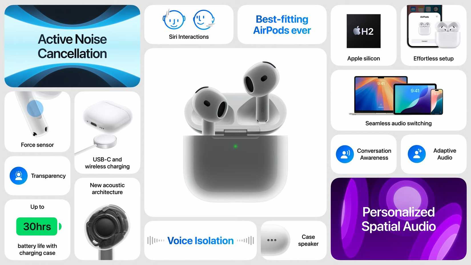 AirPods 4 vs. AirPods 3: What's New?