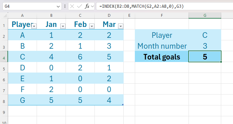 My 3 Favorite Ways to Use Data in Excel Tables