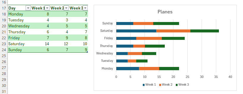 The 10 Most Common Excel Charts and What They're Used For