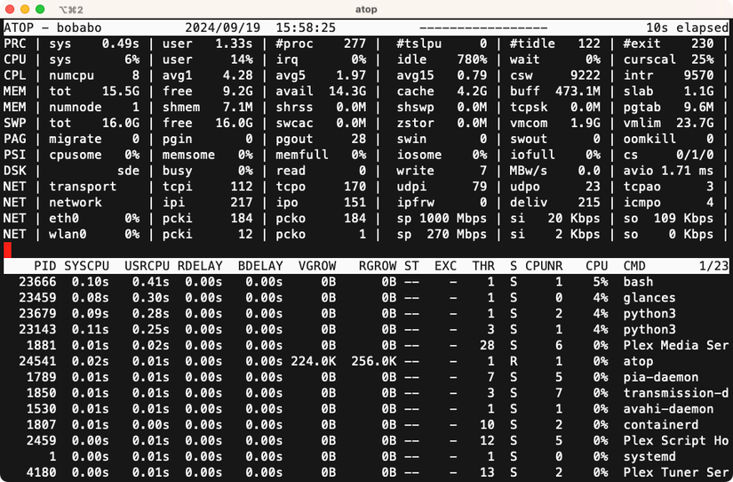 Monitor Linux System Performance From the Terminal With These 5 Tools