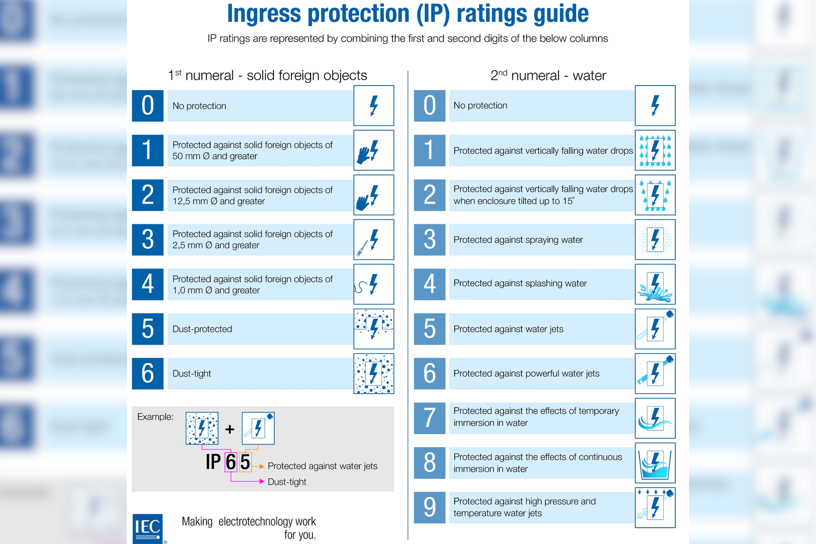 Is the iPhone 16 or 16 Pro Waterproof? What You Need to Know