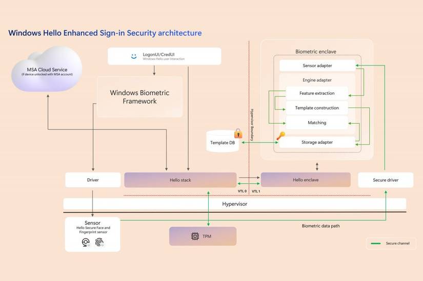 Microsoft Promises Windows Recall Won’t Be a Security Nightmare