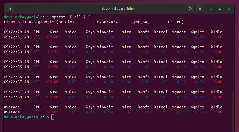How to find resource-hogging processes using the Linux command line