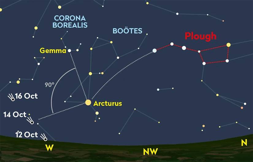 Everything You Need to Know About Seeing Comet C/2023 A3