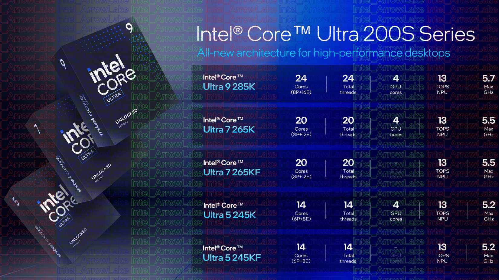 High-End CPUs vs Budget CPUs: What’s the Difference and Which Do I Need?