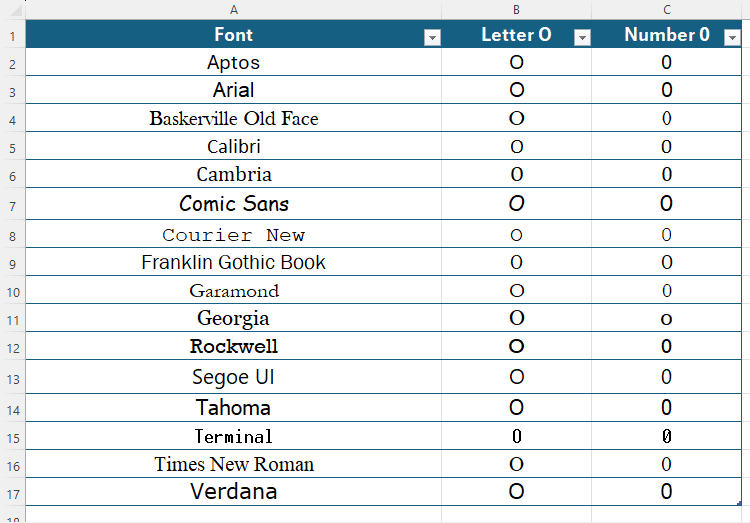 How to Make Your Excel Spreadsheet Accessible to All